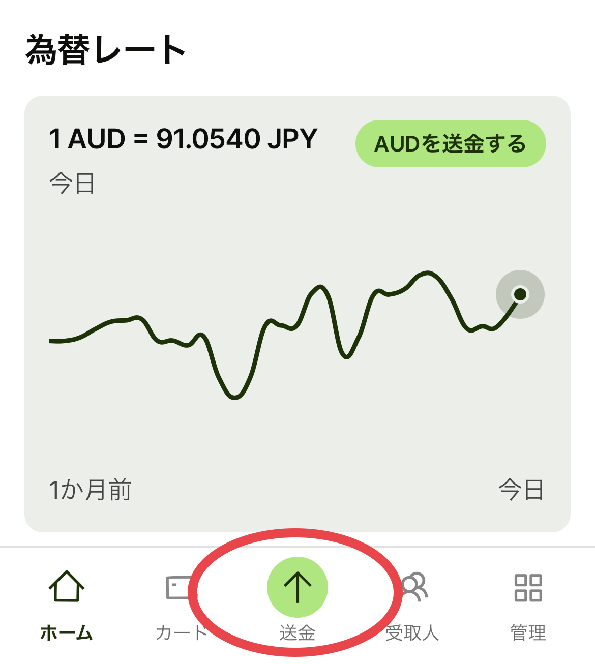 海外送金アプリ『Wise』ってなに？仕組みや使い方をくわしく解説！ – akaneinaus